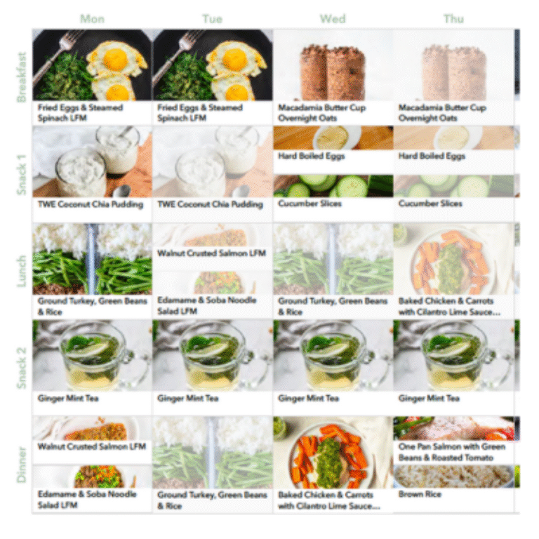 Gut Friendly Low FODMAP Meal Plan for Digestive Health | The Wellness ...